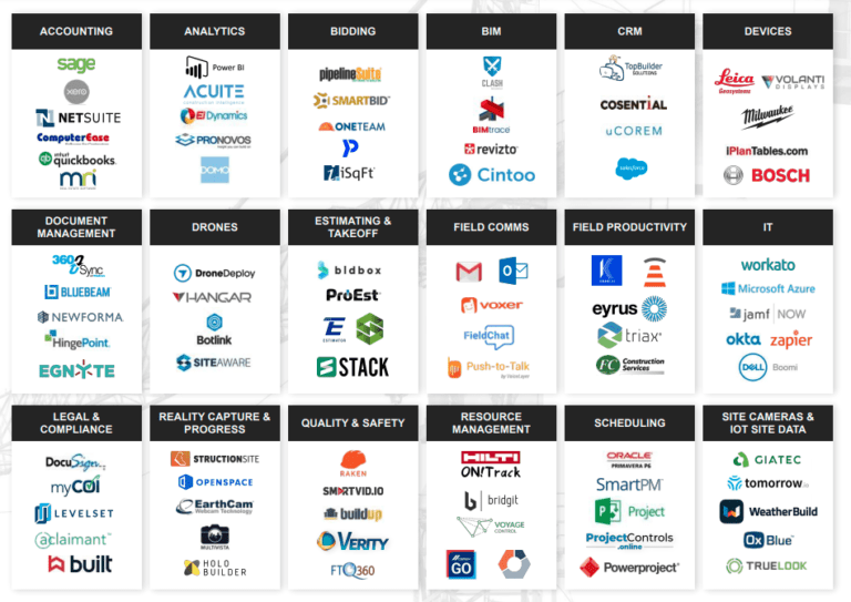 【建設テックのトップ企業】米プロコア社とは？ | X Concierge | AI×施設管理の未来